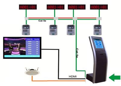 China Electronic Queuing System Supporting Automatic Number Assignment and Queue Notification to Optimize Customer Flow and Service for sale