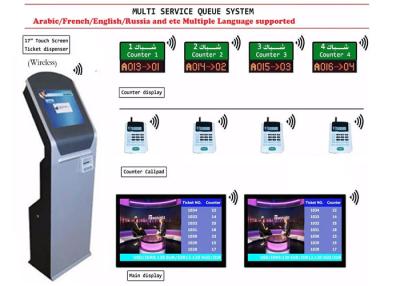 China Wired Wireless Queue System 21.5 Inch All In One Touch Ticket Number Machine for sale