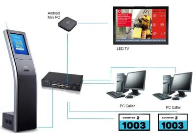 China Hospital/Clinic Queuing Management System With Virtual Calling Terminal and LCD Counter Display for sale