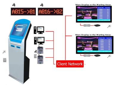 China Bank IR Touch Screen Token Number Machine Wireless Queue Management System Multiple Language for sale