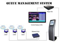 China SX-QTK171 220V Hospital Clinic pharmacy Qms Queue Management System for sale