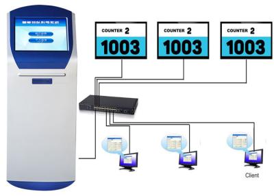 China Automatic Arabic French Russia etc Multiple Language Queue Management System Machine for sale