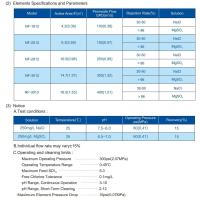 China Residential NF Membrane 1812 Domestic Nanofiltration Membrane NF-1812 for sale