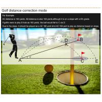 China Mounted Laser rangefinder long distance meter golf rangefinder Mini Range finder telescope for sale
