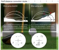 China customized professional outdoor rangefinder laser digital golf rangefinder for sale