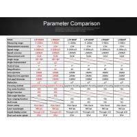 China Multifunction Golf Hunting Laser Rangefinder 600m 900m 1200m 6X Magnification Outdoor Distance Meter for sale
