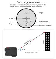 China Professional Laser Distance Meter 450m Golf Hunting Rangefinder 6.5X Magnification High Accuracy Digital Measuring Tool for sale