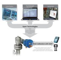 China Masoneilan 12400 Series Digital Level Transmitter Displacer Industrial Level Measurement for sale