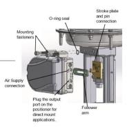 China Flowserve Logix 1500 Intelligent HART Protocol Digital Valve Positioner  Flow Control Oil Chemical Industry for sale
