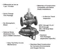 China Fi-sher 1098-EGR Natural Gas Regulator Pilot Operated Pressure Control Valve Industrial Gas Pressure Regulator for sale