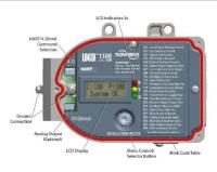 China Logix 1500 Smart Digital Valve Positioner HART Communication 4 20mA IP67 Flow Control Petrochemical Refining Plant for sale