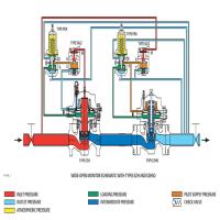 China Gas Skid EZH And EZHSO Series Comprehensive Solutions For The Natural Gas Industry Power Tool Sets for sale