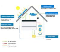 China Modular Lifepo4 Home Energy Storage Battery 48v ESS 5kwh For Solar Residential for sale