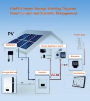 China 48V 100mah Lithium Battery Storage System Home Rechargeable Energy for sale