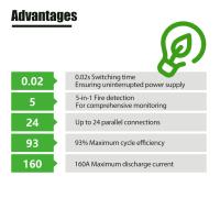 China Commercial ESS Cabinet Energy Storage System for sale