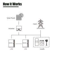 China Commercial ESS Cabinet Energy Storage System for sale