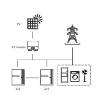 China BATTLINK 215 Commercial / Industrial Smart Energy Storage System ESS Cabinet for sale