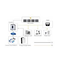 China Wall Mounted Or Cabinet / Rack 51.2V 48V LiFePO4 Battery For Solar Home Energy Storage for sale