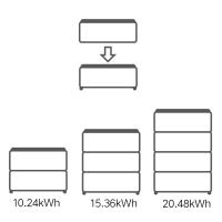 China Stacked ESS 51.2V 48V LiFePO4 Battery For Solar Home Energy Storage for sale