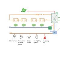 China 372kWh Liquid Cooling Containerized Energy Storage System For Solar Battery Solutions for sale