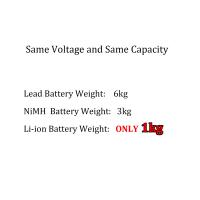China 24V 36V 12V Floor Scrubber And Sweeper Batteries 25.6V 100Ah Lithium LFP Battery for sale