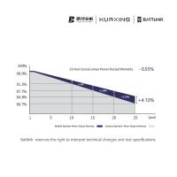 China High Efficiency Mono Crystalline Single Glass 355-380W Solar PV Panels Low LID PERC Anti-PID for sale