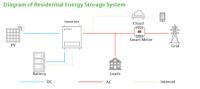 China Cutting-Edge LFP Battery Home Energy Storage System Three-Phase Hybrid Inverter for sale
