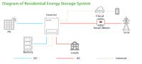 China Cutting-Edge LFP Battery Home Energy Storage System Three-Phase Hybrid Inverter for sale