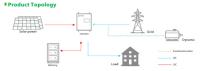 China BATTLINK 10KWh Home Energy Storage System High Compatibility Single-phase Off-grid Inverter for sale