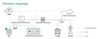 China 1.2 MWh Photovoltaic Containerized Energy Storage System 6000 Cycles Lifetime for sale
