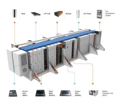 China LiFePO4 BESS Battery Energy Storage System 500kWh ESS Container with 500KW Power and 51.2V 210Ah Battery Modules for sale