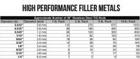 China 1Lb ER309L TIG Stainless Steel Welding Rod 0.045