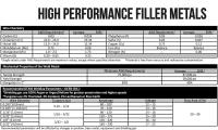 China 1Lb ER309L TIG Stainless Steel Welding Rod 0.045