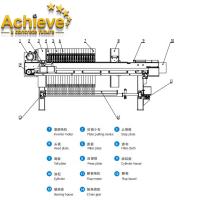 China XM35/1000-U Filter Press Concrete Recycle System Batching Plant 35m2 495L for sale