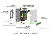 China Lithium Battery Storage for Residential and Commercial Energy Applications for sale