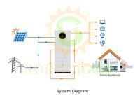 China 6200W-6500W Hybrid Inverters For Residential And Commercial Applications for sale