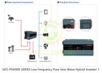 China Eco-Friendly and Energy Solution Hybrid Inverters for Various Applications for sale