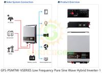 China High MPPT Efficiency and DSP Control in Hybrid Inverters for Solar Energy Setups for sale