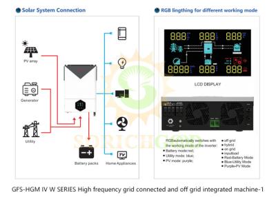 China Versatile Hybrid Inverters with Dual Outputs and WiFi Monitoring for sale