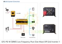 China High Performance Off Grid And On Grid Inverter 1KW 2KW 3KW 4KW 5KW 6KW for sale