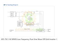 China Dual CPU Intelligent Control Central Inverters For Humanized Operation And Stability for sale