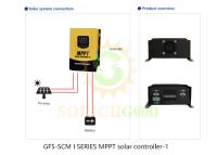 China Residential Commercial And Industrial Solar System Charge Controller for sale