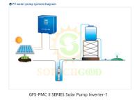 China 75KW–200KW High Performance Hybrid Inverters For Industrial Solar Energy for sale