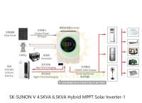 China Integrated MPPT Solar Charge Controller SUNON V Series Hybrid Inverters for sale
