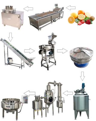 China Fruit jam making machine/apple jam making machine/Automatic jam cooking line for sale