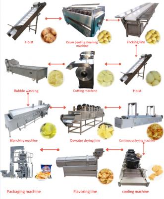 China Fully Automatic Fruit Vegetable Processing Machine Fries Continuous Frying for sale
