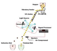 China 200kg/H Tea Color Sorter for sale