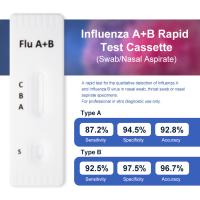 China Class II Instrument Classification Medical Influenza Flu A B Antigen Rapid Test Kit for sale
