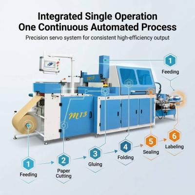 China HXM13 Industrial Packing Machine Supporting One Minute Fast Format Changeover for sale