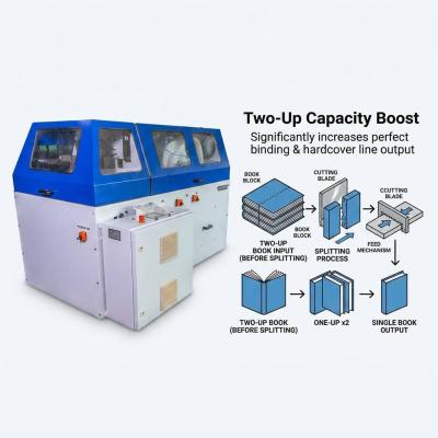 China High Output Book Splitting Saw Boosting Capacity For Two-Up Book Binding Production Lines for sale